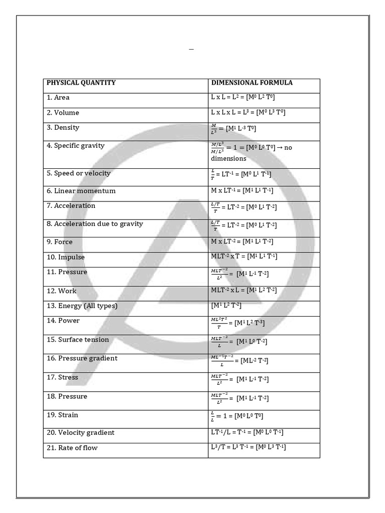 DPP 1 U & M SOLUTION | PDF