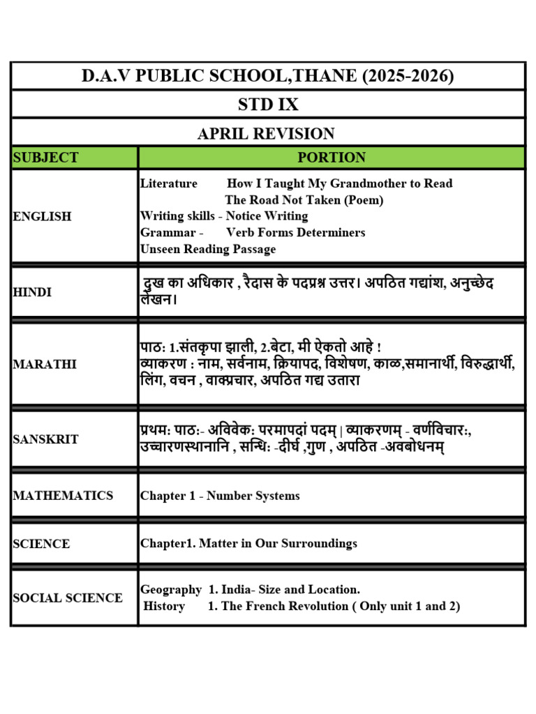 STD Ix Portion | PDF