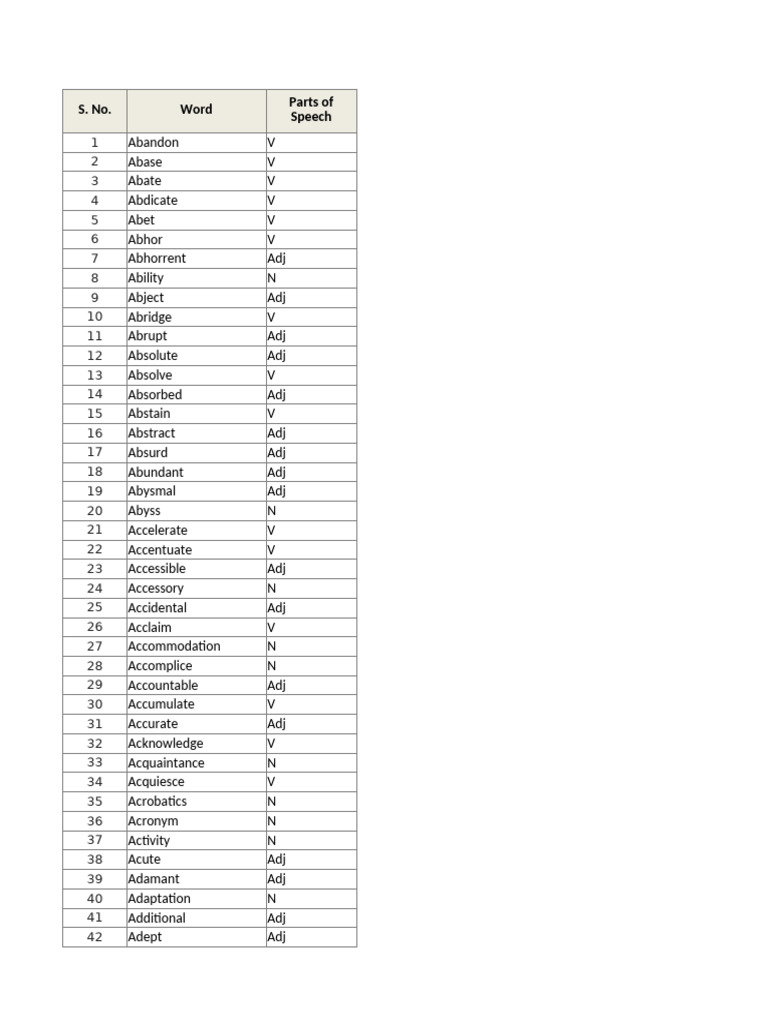 TOEFL Word List 2000 Words | PDF
