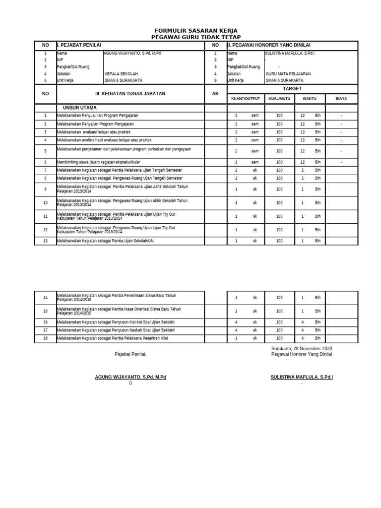 Contoh SKP GTT | PDF