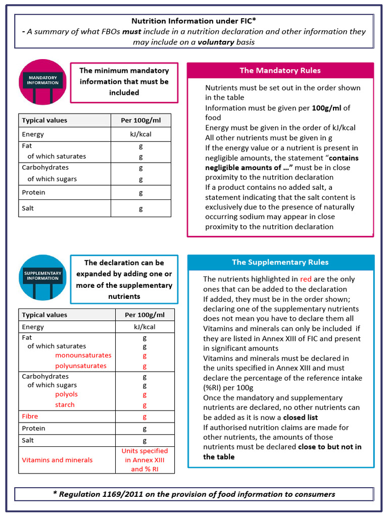 Summary of Nutrition Labelling Rules | PDF | Food Energy | Nutrition ...