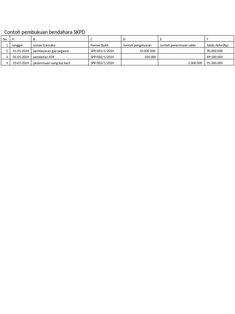 Contoh Pembukuan Bendahara SKPD | PDF