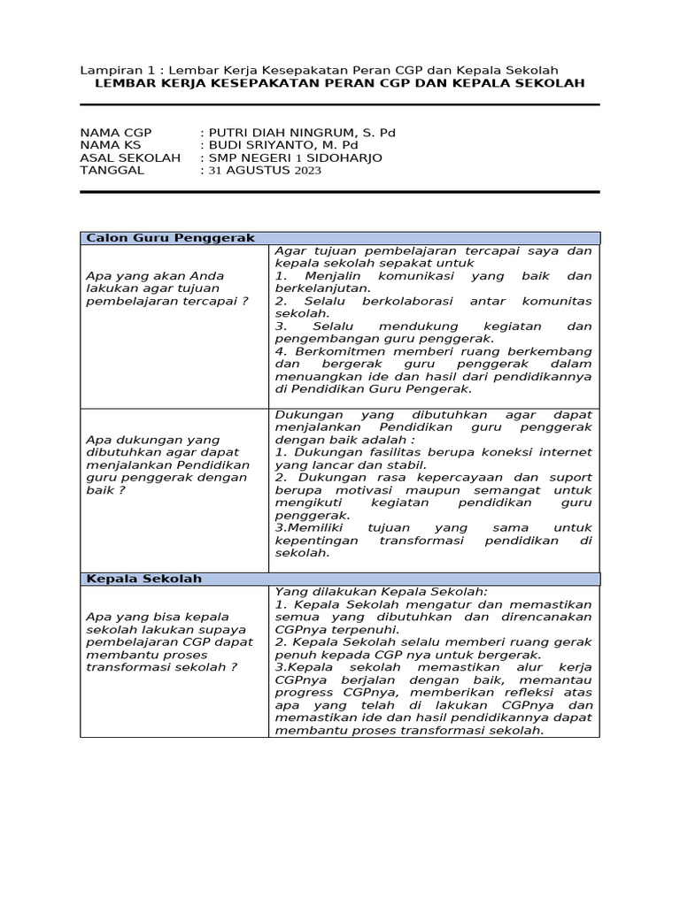 Lampiran 1 - Lembar Kerja Kesepakatan Peran CGP Dan Kepala Sekolah | PDF