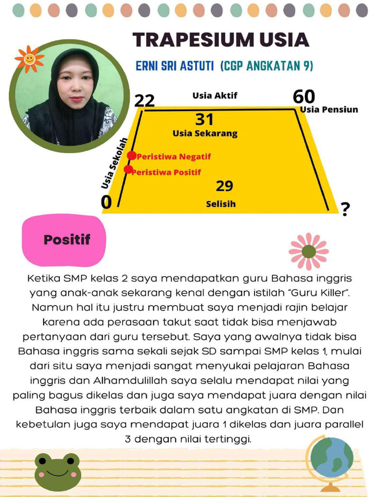 Poster Trapesium Usia - ERNI SRI ASTUTI | PDF