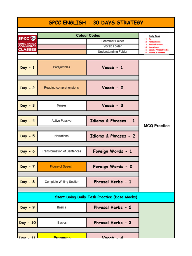 SPCC English Classes: 30-Day Plan | PDF