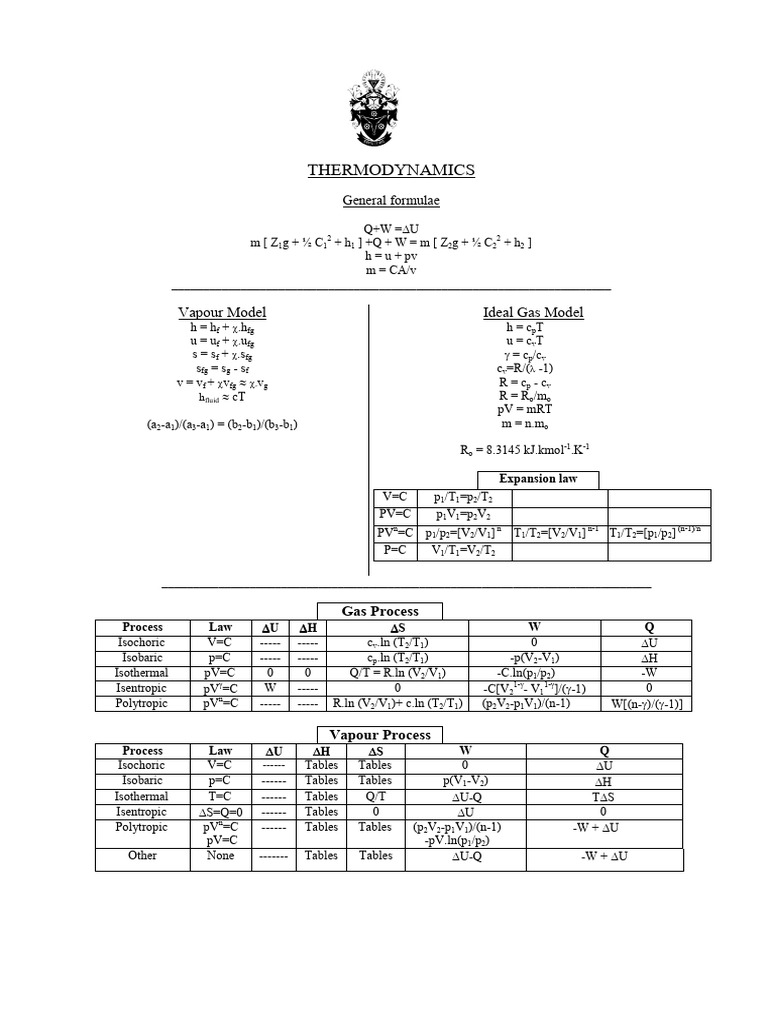 Thermodynamics Formula Sheet | PDF | Continuum Mechanics | Thermodynamics