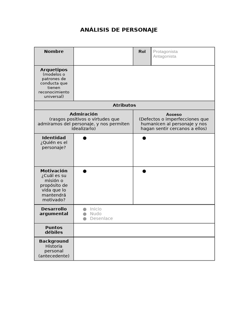 Análisis de Personaje | PDF