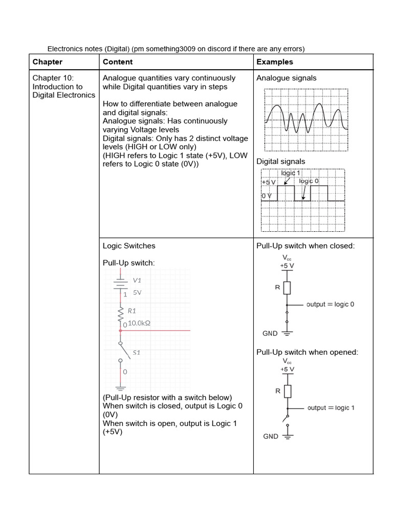 Electronics Notes (Digital) | PDF | Logic Gate | Computer Engineering