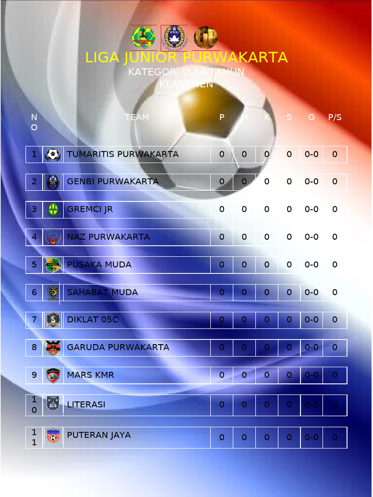 Klasemen LJP U-14 Tahun | PDF