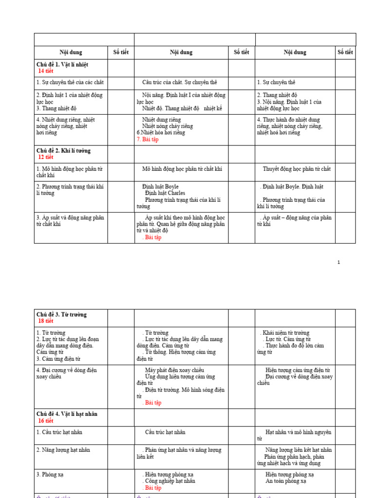 Bang So Sanh PPCT | PDF