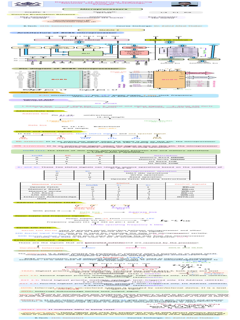 8085 Microprocessor Architecture Overview | PDF | Input/Output ...