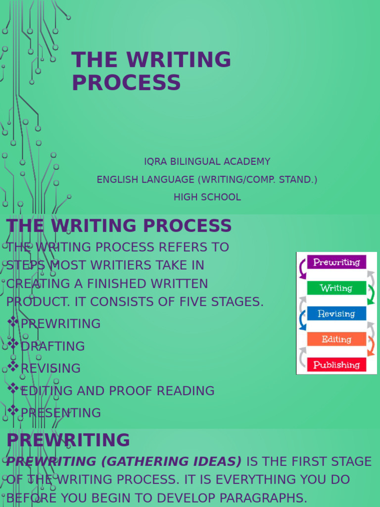 The Writing Process (Composition) | PDF | Linguistics | Grammar