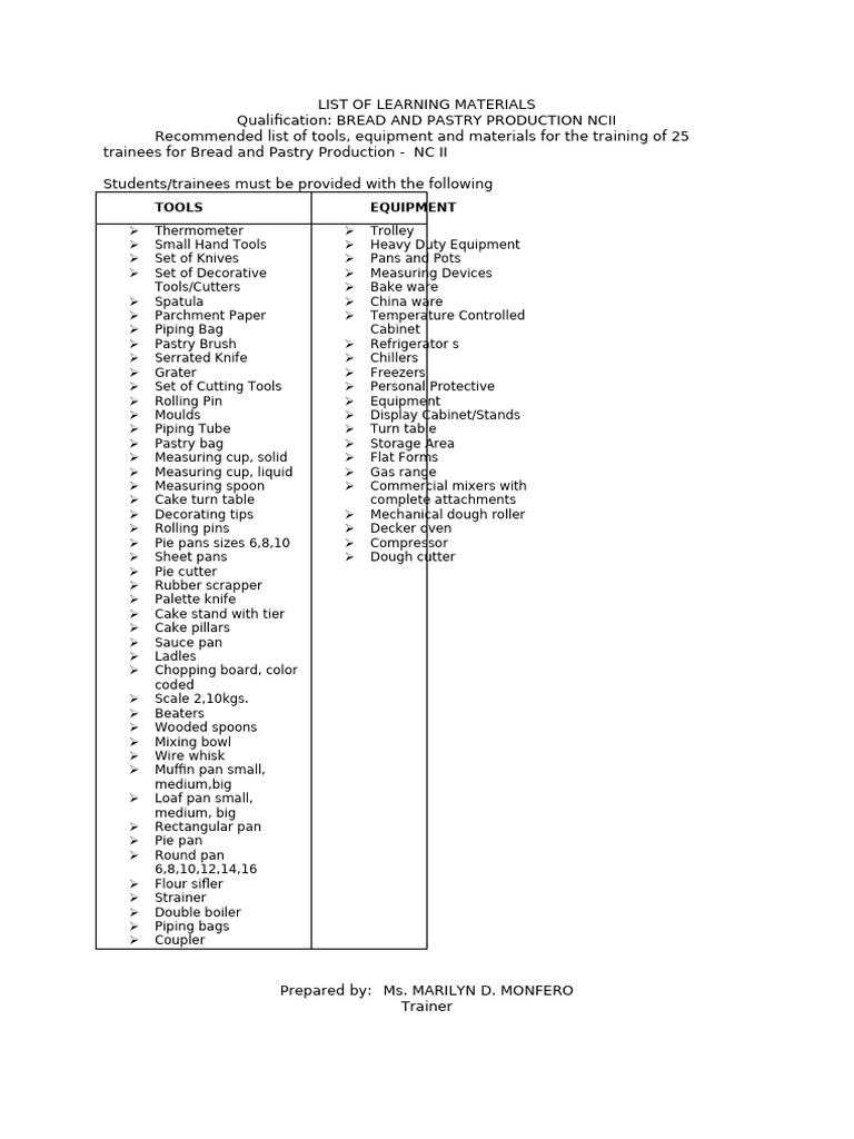 List of Learner's Materials | PDF