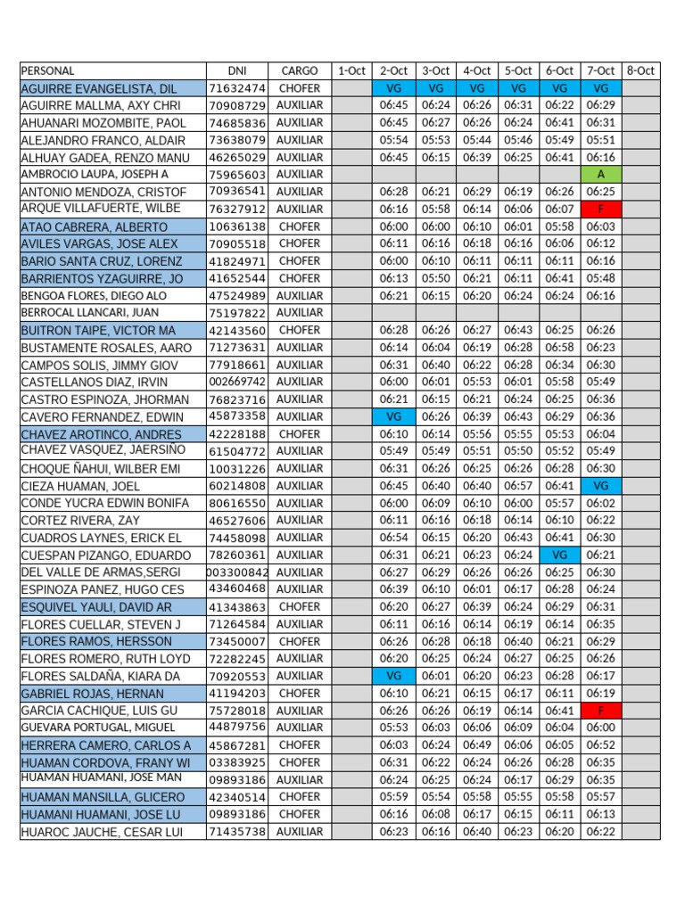 Asistencias Octubre | PDF