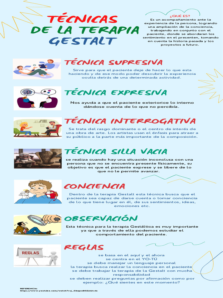 Infografia de Las Técnicas de La Terapia Gestalt | PDF | Terapia Gestalt | Ciencias del ...