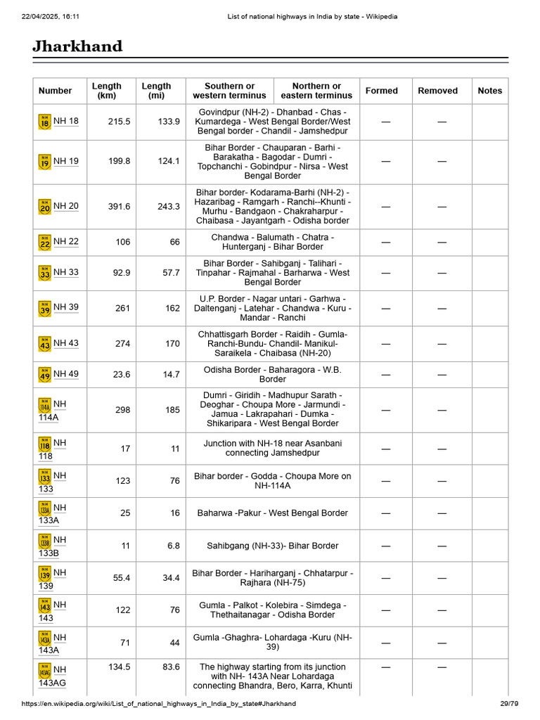 List of National Highways in India by State - Wikipedia | PDF