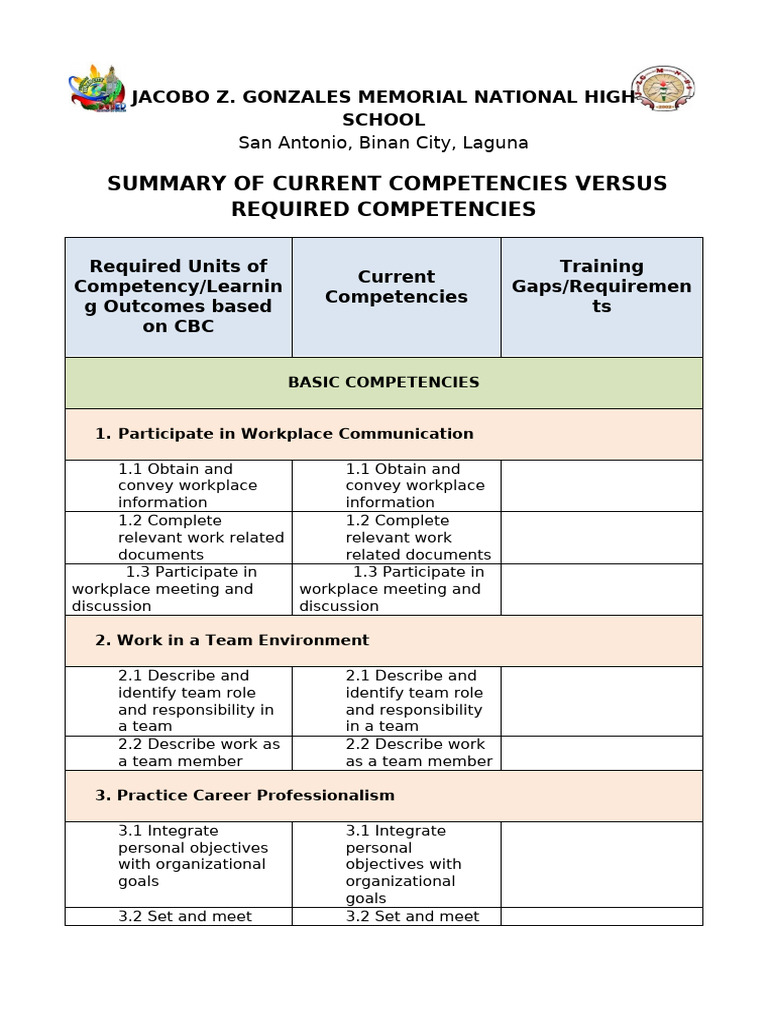 Summary of Current Competencies Versus Required Competencies | PDF ...