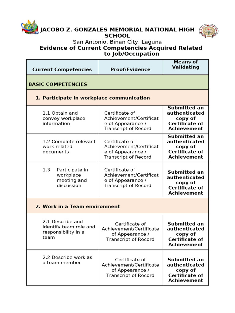 Evidence of Current Competency | PDF | Public Key Certificate | Sewing