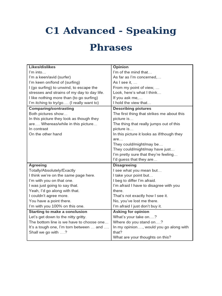 Useful Phrases For Speaking (C1 Advanced) | PDF