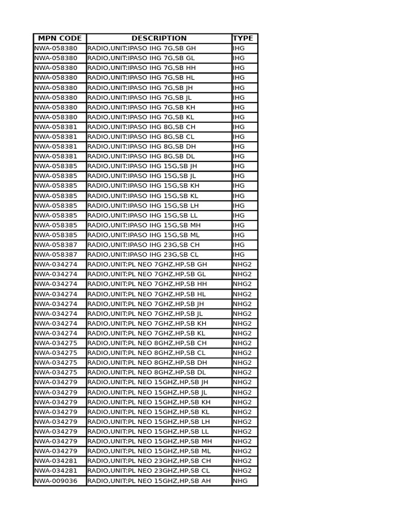 NEC Ipasolink List NWA ODU | PDF
