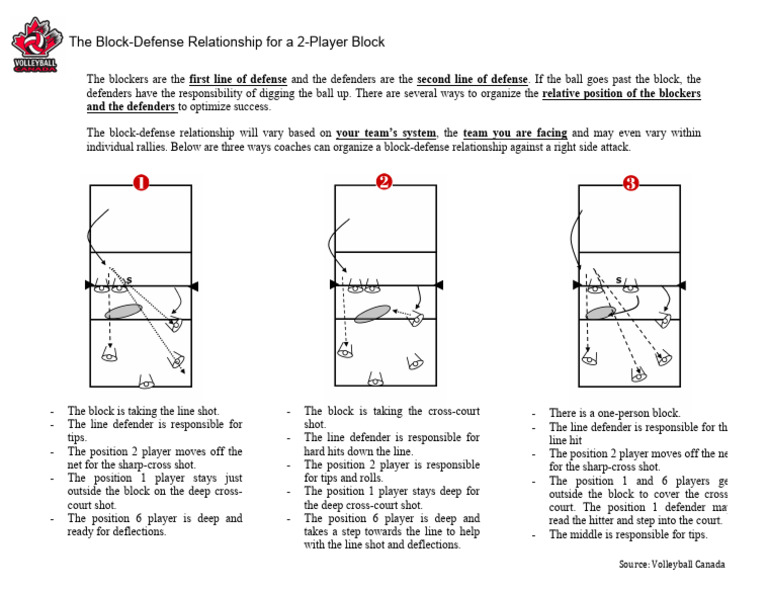Blocking-Defense Relationship For 2 Player Block For e Module Skill ...