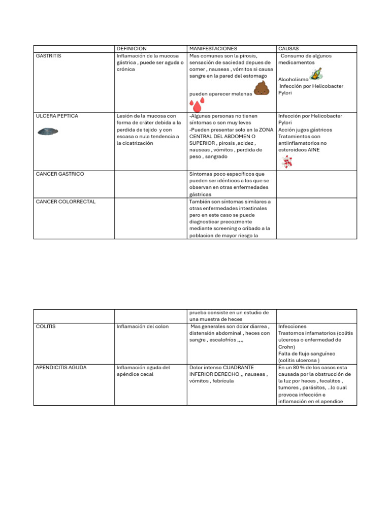 Tabla Tbe Emfermedades U11 | PDF | Enfermedades y trastornos ...