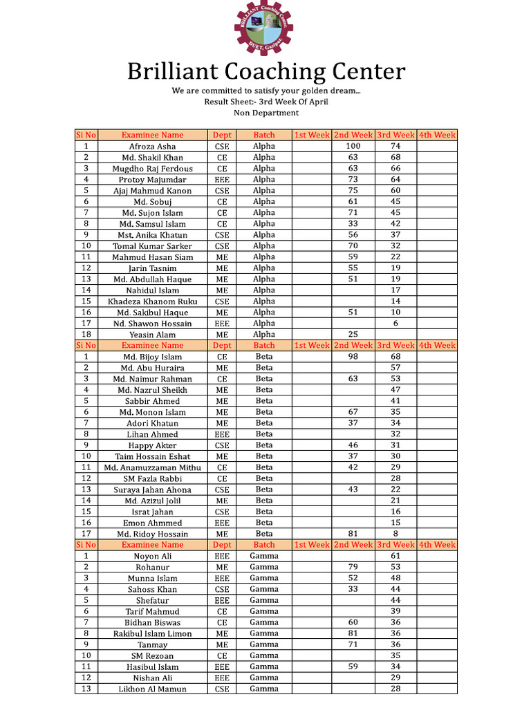 Result Sheet-5 | PDF