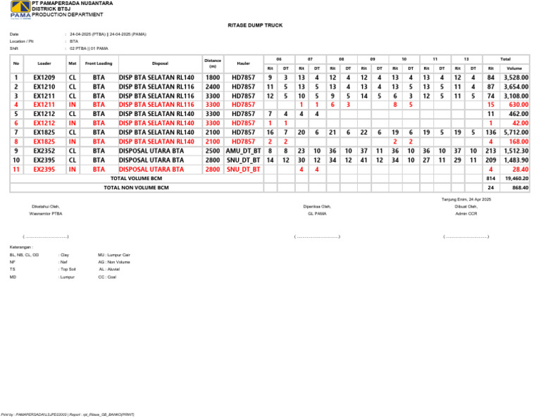 Dump Truck Report for BTA Pit Operations | PDF | Construction Equipment