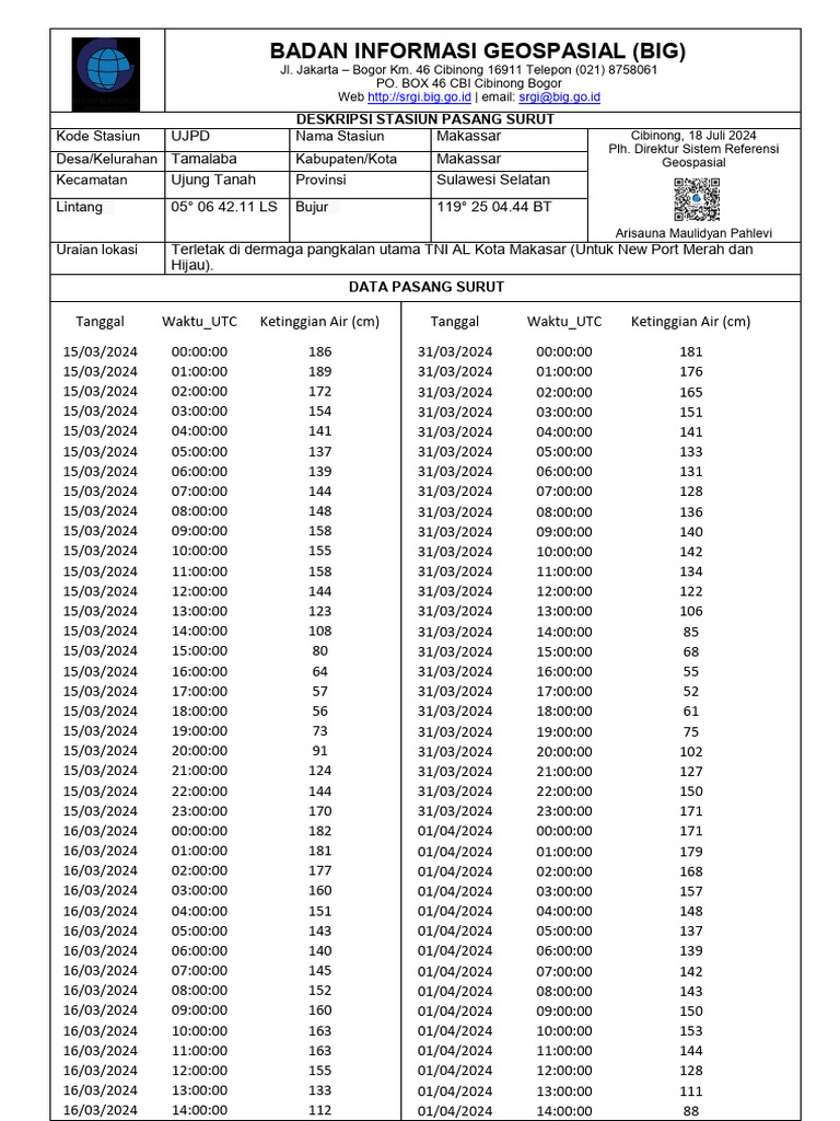 Pasut New Port Hijau_Makasar | PDF