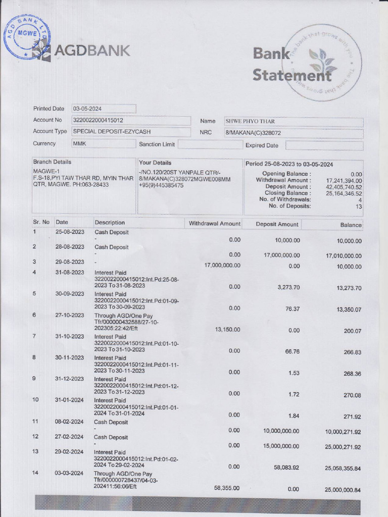 AGD Bank | PDF