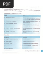 Lesson Plan Setswana | PDF