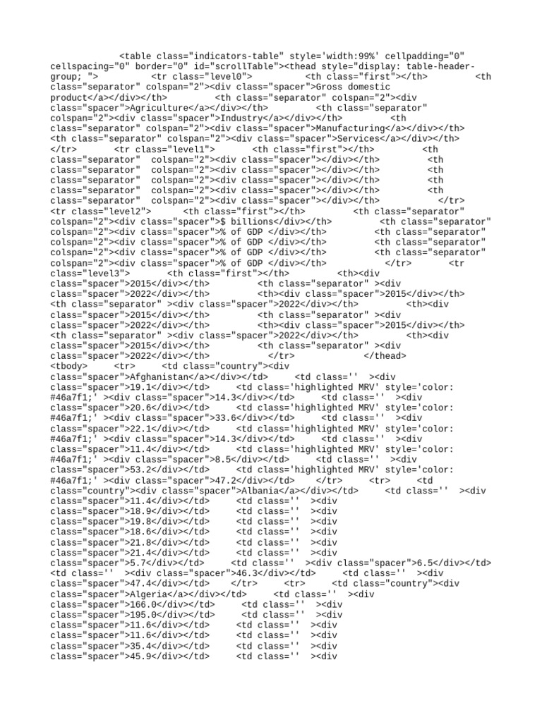 4.2_Structure_of_value_added | PDF | Economies