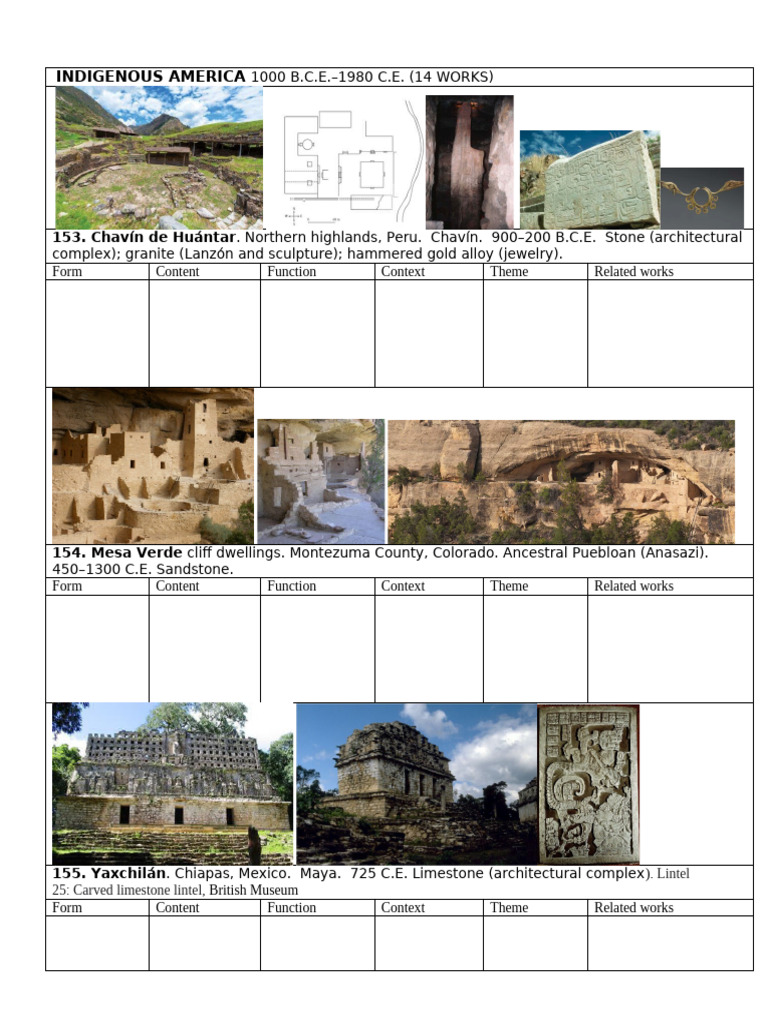 Indigenous America Stylesheet | PDF | Pre Columbian Cultural Areas ...
