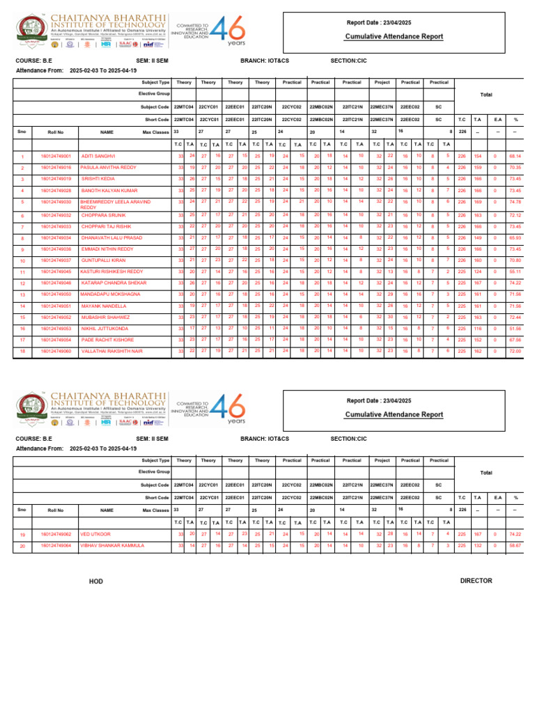B.E II Sem Attendance Report 2025 | PDF