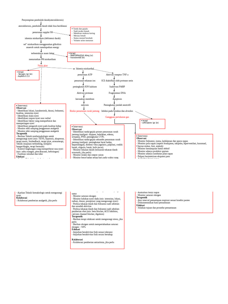 patofisiologi chest pain (askep 2) | PDF