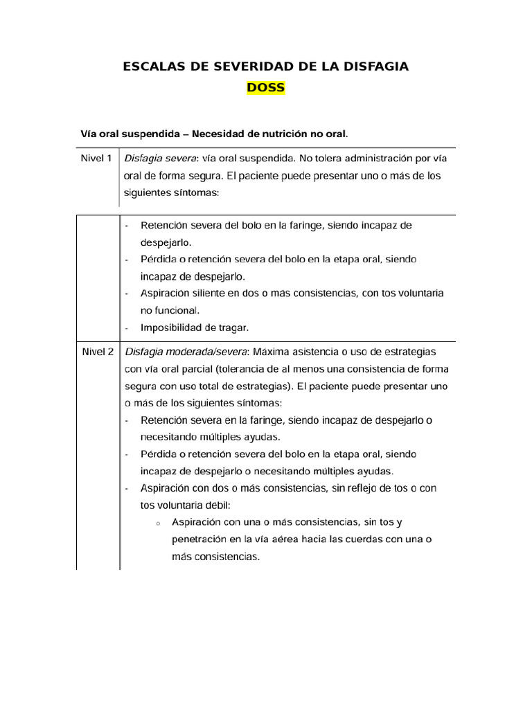 Escalas de Severidad de La Disfagia | PDF