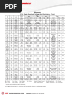 Cross Reference Champion-Ngk | PDF | Transport Companies | Vehicle Parts