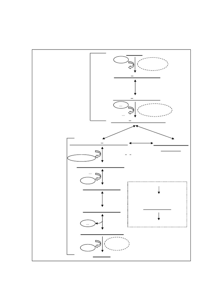 3. Diagram Glikolisis, Oksidasi Piruvat, Siklus TCA | PDF | Diet & Nutrition | Citric Acid Cycle