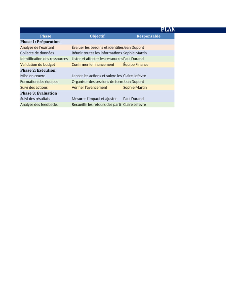 Plan Operationnel Gantt Complete | PDF