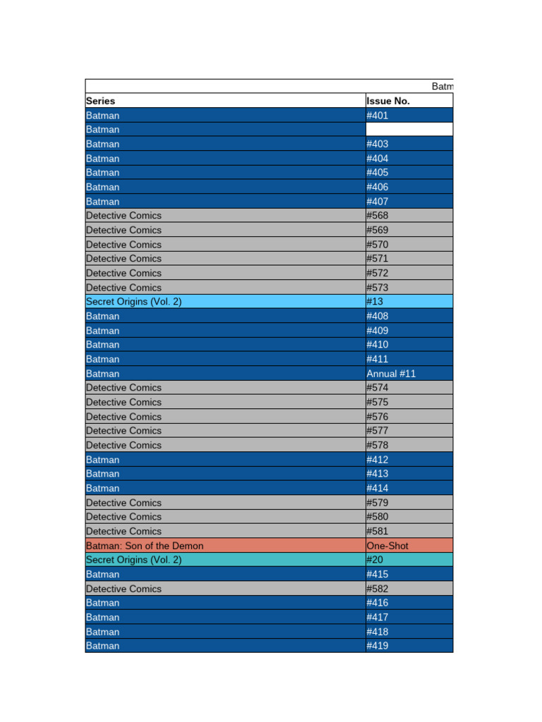 Batman Post-Crisis Reading Order | PDF | Batman | American Comics