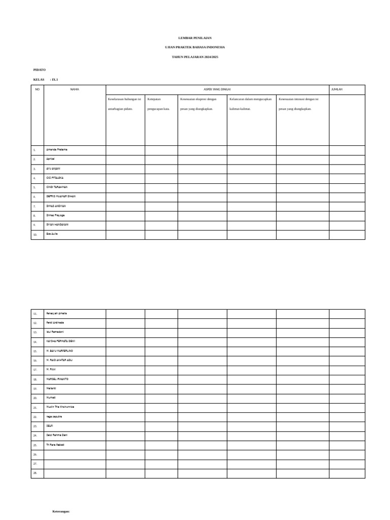 Lembar Penilaian Ujian Praktek | PDF