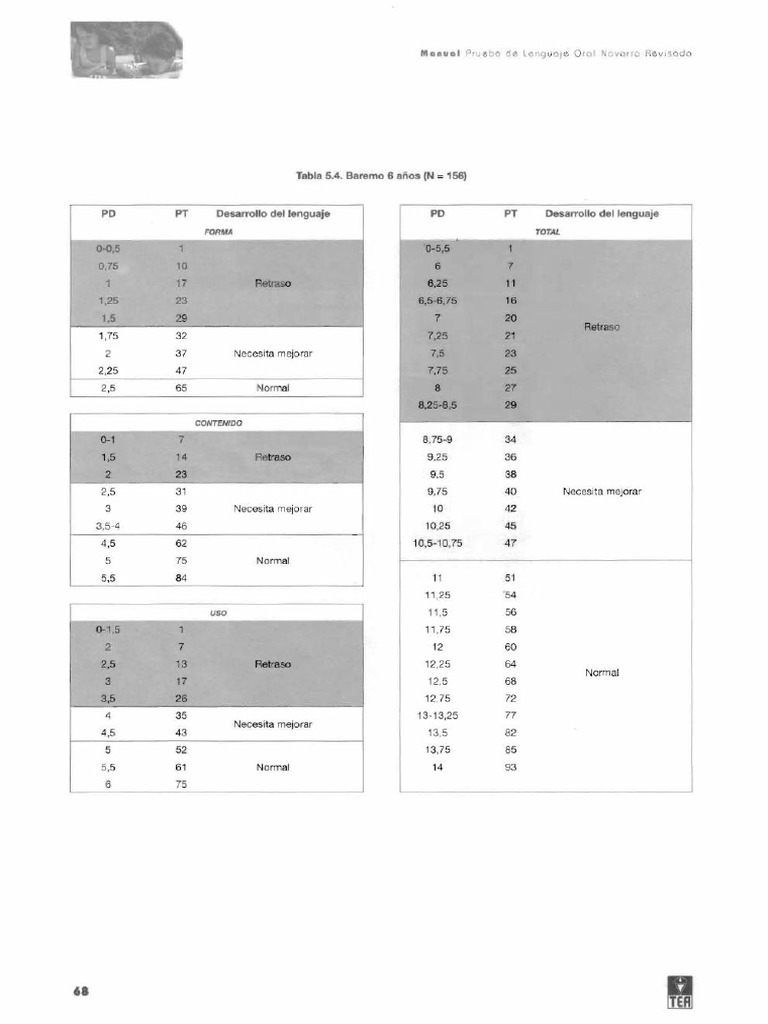 PLON-R Tabla 6 años | PDF