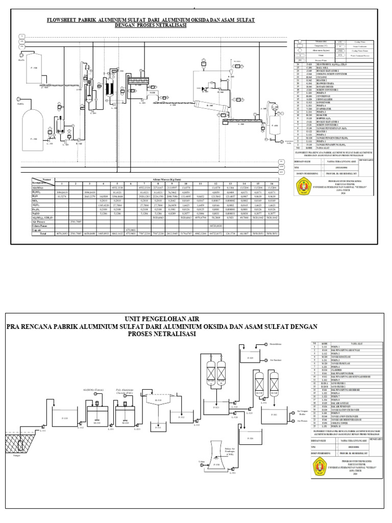 Proses Pembuatan Aluminium Sulfat | PDF