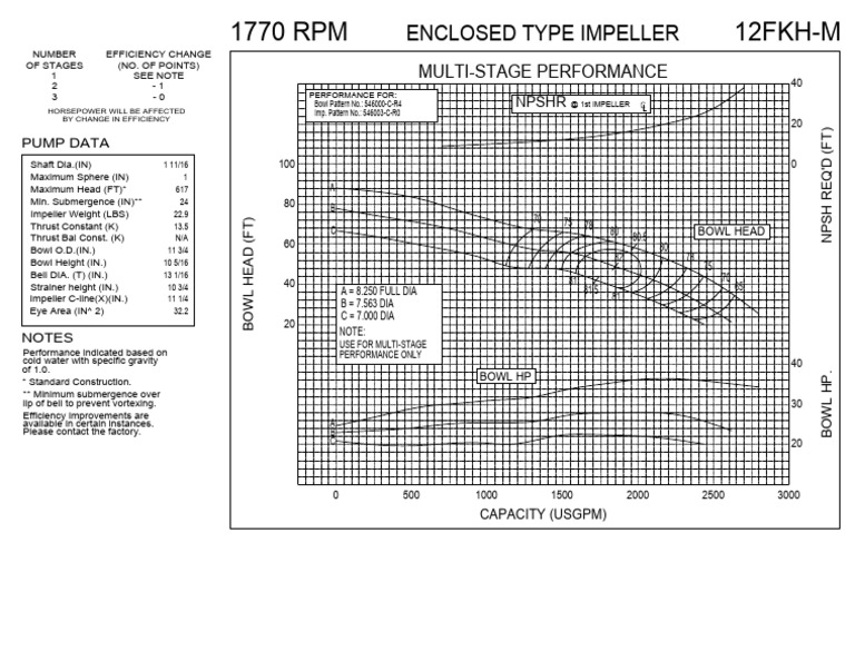 Peabody Floway Pump Performance Data | PDF | Mechanical Engineering ...