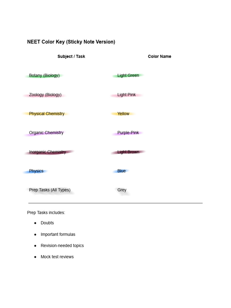 NEET Sticky Notes | PDF