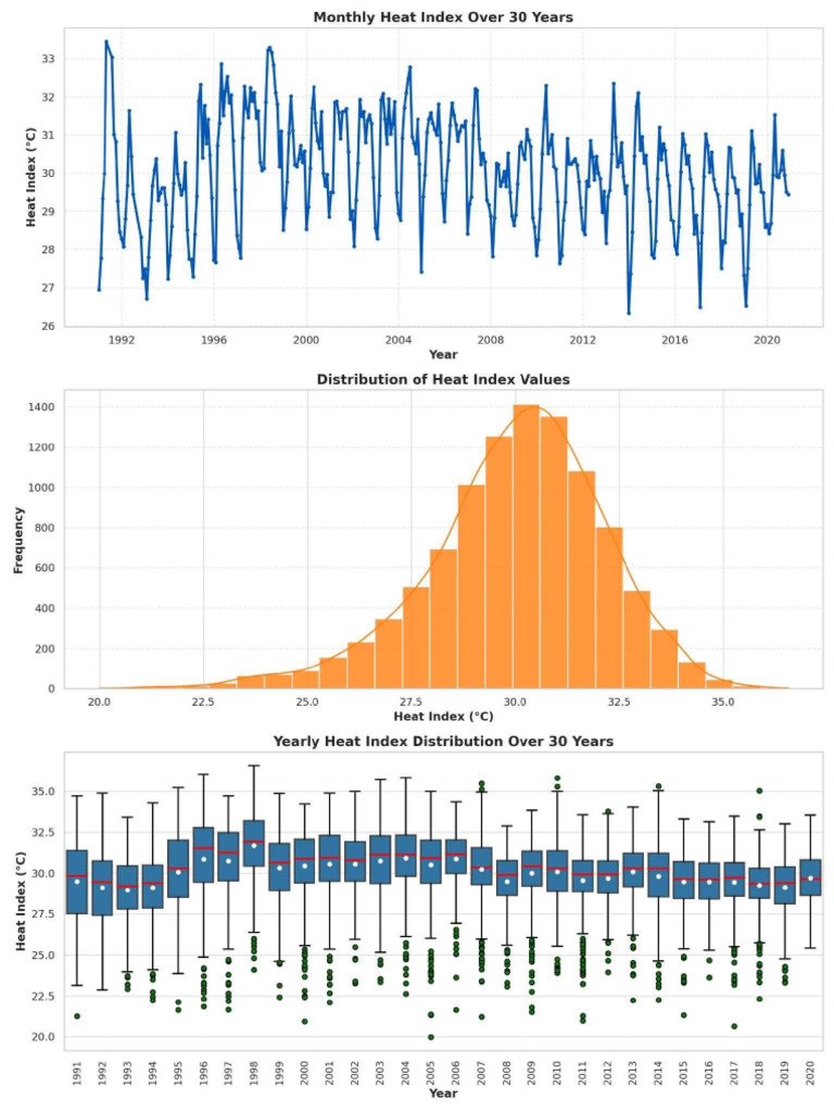Graph | PDF