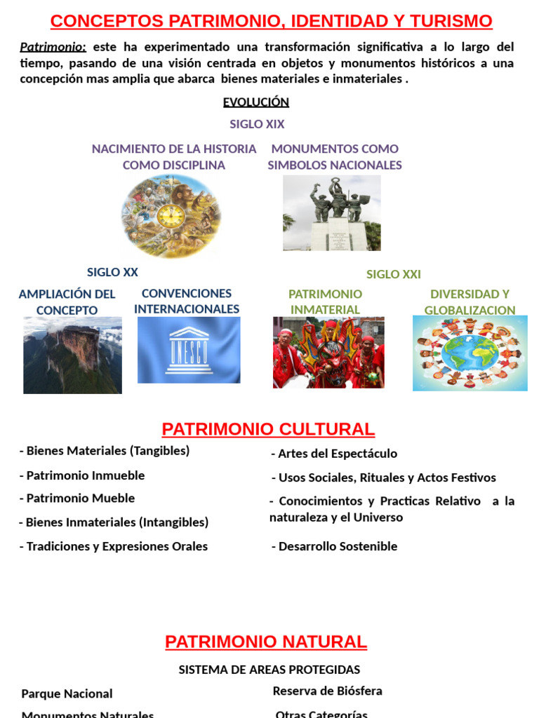 Presentacion Concepto Patrimonio Identidad y Turismo | PDF