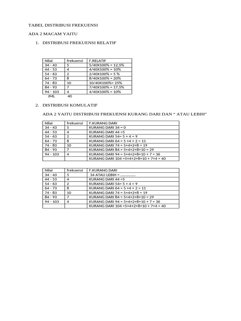 Macam Tabel Distribusi Frekuensi | PDF