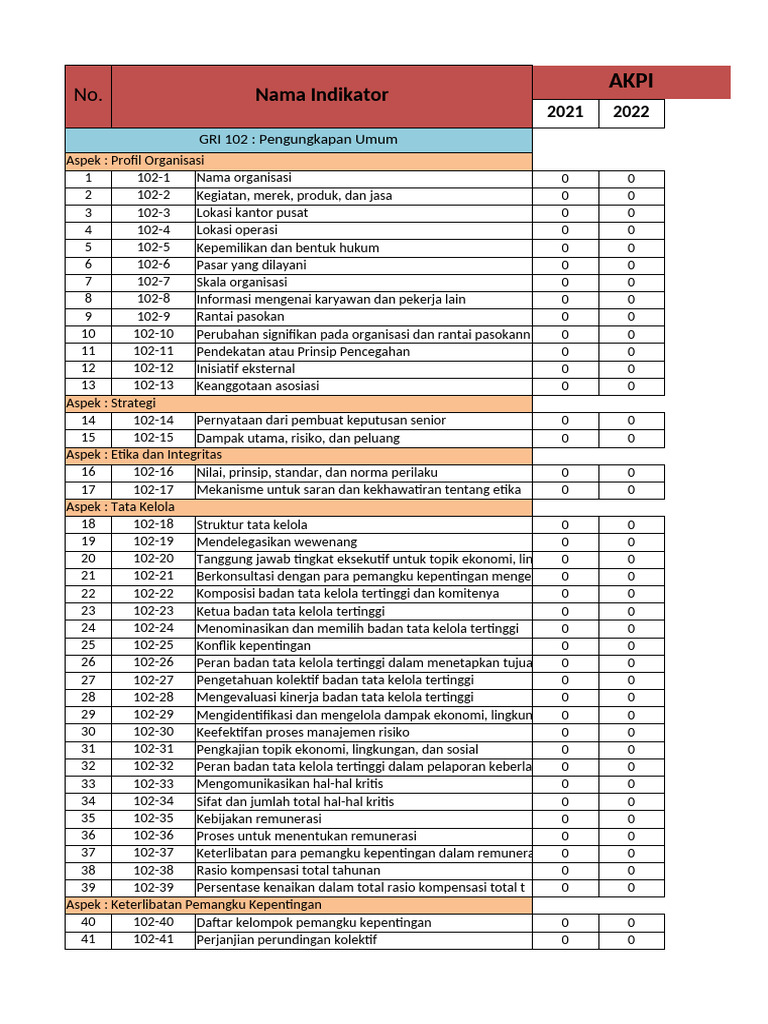 Indikator GRI 2021 dan 2022 | PDF