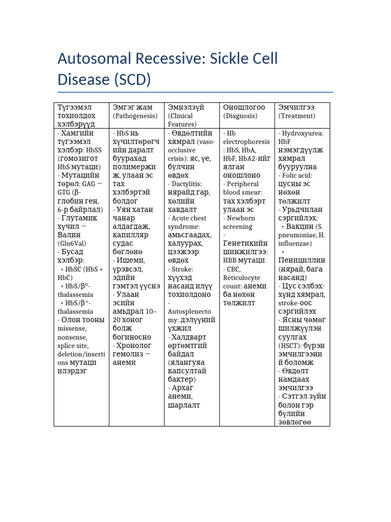 Sickle Cell Disease Table Format | PDF